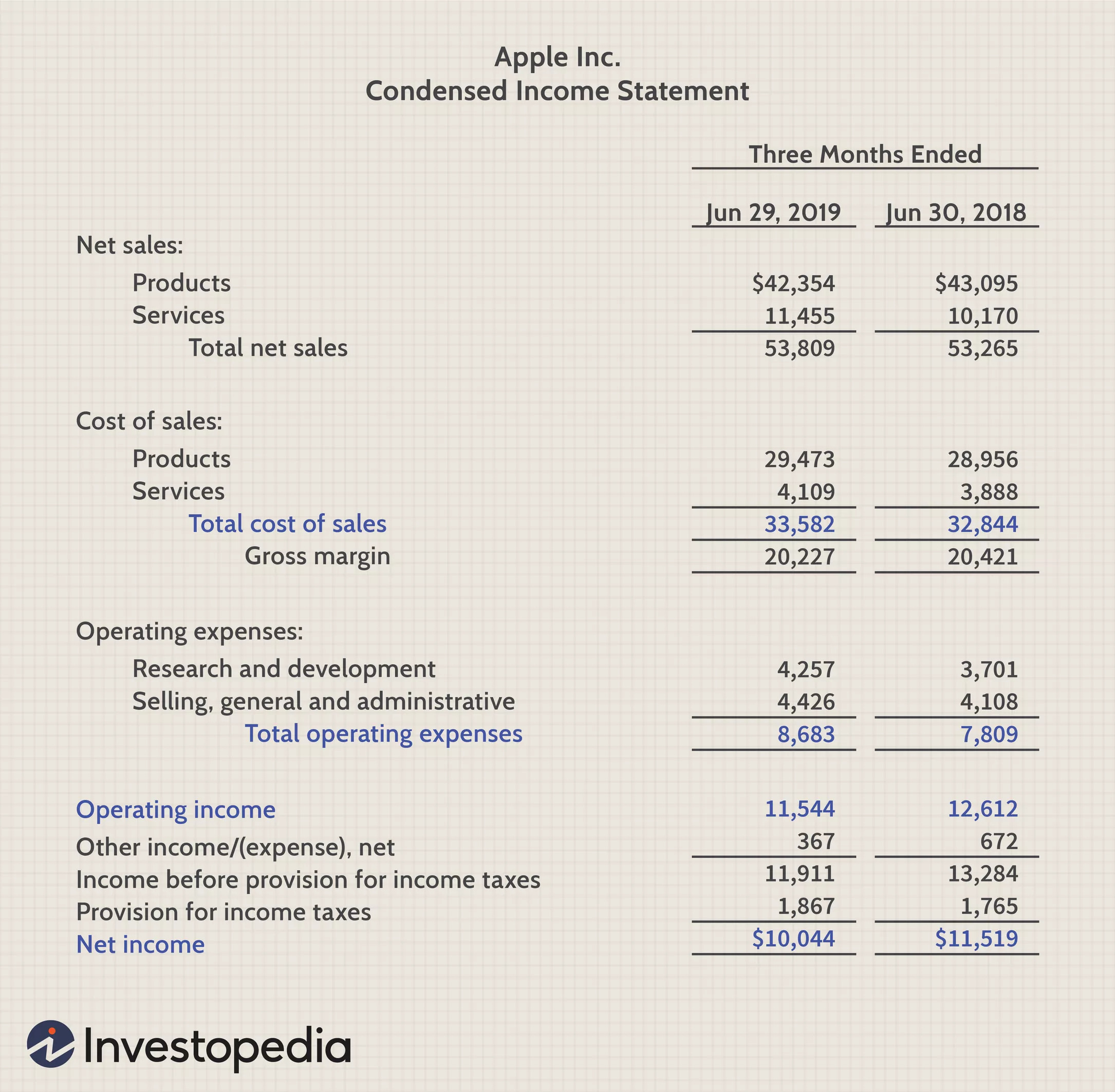 What Is Operating Income Operating Income Formula And EBITDA Vs