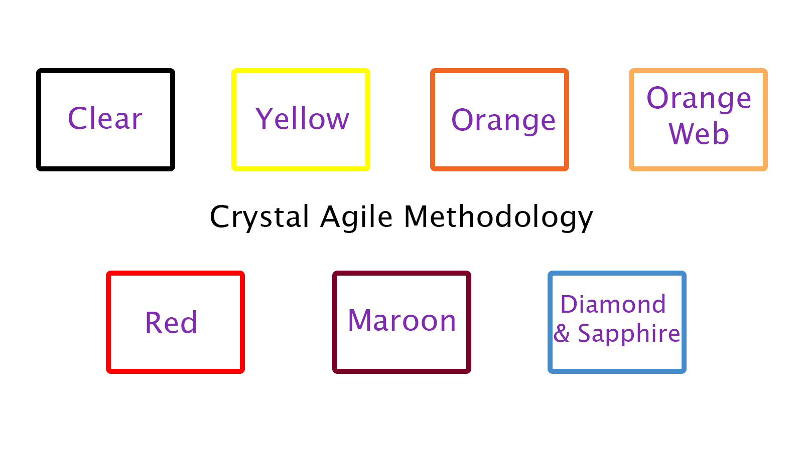 Crystal Agile Methodology Your Guide To The Crystal Framework In Agile
