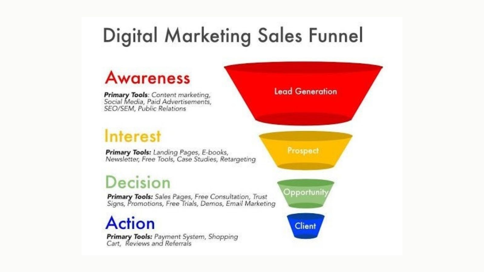 Lead Funnel What Is A Lead Generation Funnel Lead Funnel What Is A Lead Generation Funnel