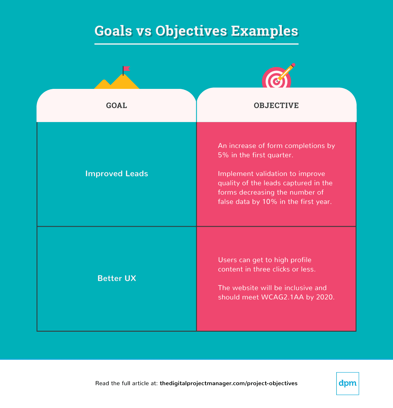 Examples Of Goals And Objectives