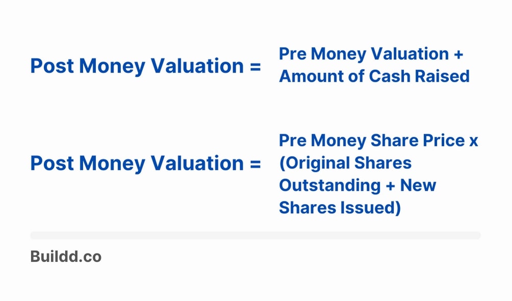 Valuation Meaning Valuation Meaning